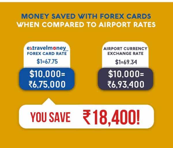 Best forex card rates extravelmoney