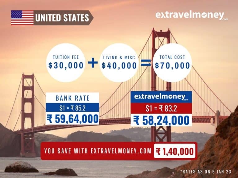 All You Need To Know About Paying US University Fee From India