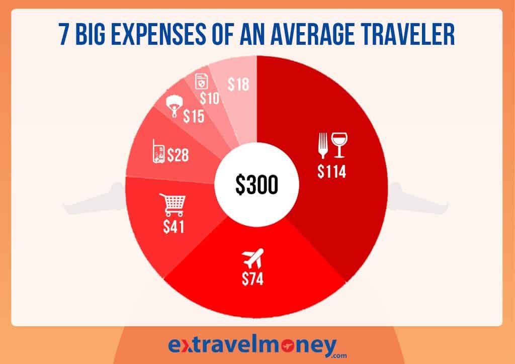 expense-infographics1