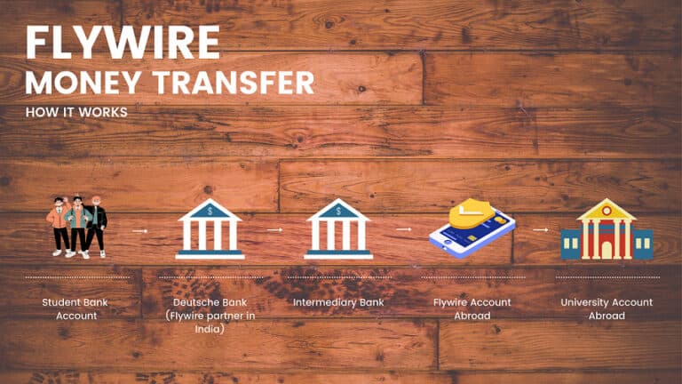 Flywire University Fee Payment, Cheap or Costly?